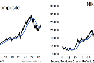 Topdown Charts Professional | Callum Thomas | Substack