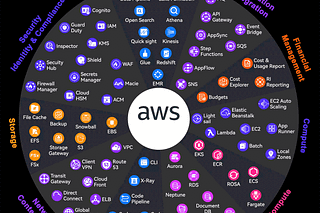 Archive - ByteByteGo Newsletter