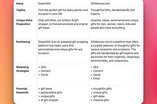 Lior's Newsletter | Lior Grossman | Substack