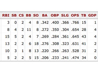 The Baseball Replay Journal | Daniel Evensen | Substack