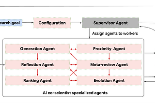 NLP Newsletter | elvis | Substack