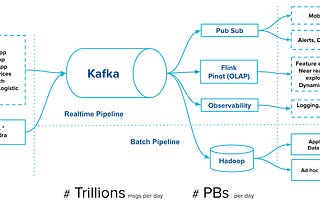 Web Scale (Systems Architecture & Systems Programming) | Shivang Sarawagi | Substack