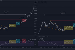 TechDev Newsletter | Substack