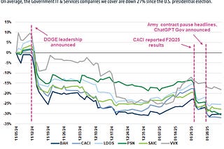 Sell-Side Research | Substack