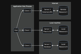 Coding with Intelligence | Rick Lamers | Substack