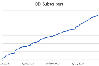 Data Driven Investing | Substack