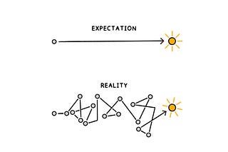 Visual Growth | Ash Lamb | Substack