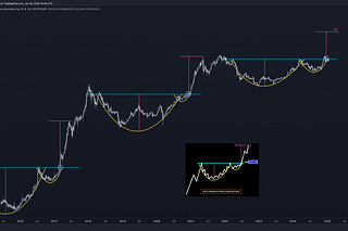 TechDev Newsletter | Substack
