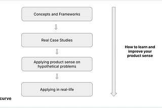 Growth Catalyst Newsletter | Deepak Singh, pmcurve.com | Substack