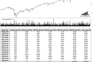 Daily Chartbook | Substack