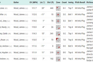 Jeff-alytics | Jeff Asher | Substack
