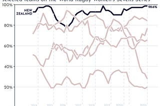 Plot the Ball | Ben Wylie | Substack