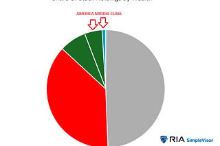 Charles Hugh Smith's Substack | Substack