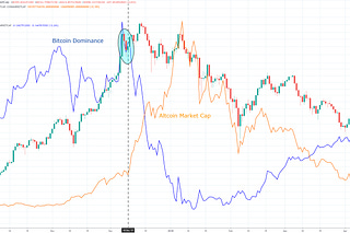 Blockchain Backer’s Newsletter | Substack