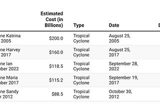 Distilled | Michael Thomas | Substack