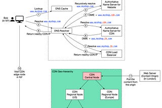 Archive - ByteByteGo Newsletter
