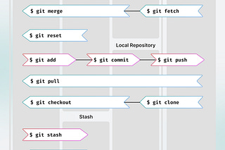 Amigoscode Newsletter | Mama Samba Braima Nelson Djalo | Substack
