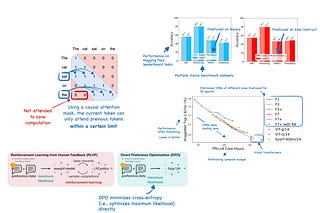 Ahead of AI | Sebastian Raschka, PhD | Substack