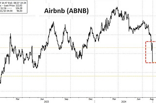 John Rubino's Substack | Substack