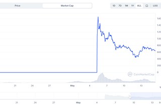 Blockchain Backer’s Newsletter | Substack