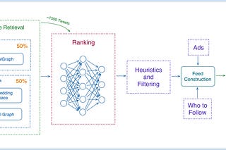 SwirlAI Newsletter | Aurimas Griciūnas | Substack