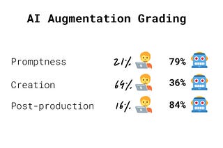 Snapshots | Sid Jha | Substack