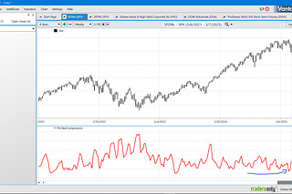 Ralph Vince's Letter | Substack