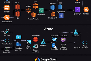 Archive - ByteByteGo Newsletter