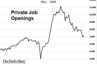 John Rubino's Substack | Substack