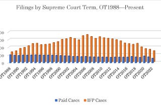 One First | Steve Vladeck | Substack