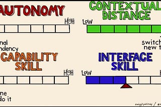 Coté's Wunderkammer | Substack