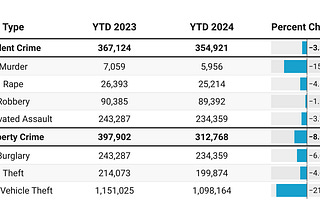 Jeff-alytics | Jeff Asher | Substack