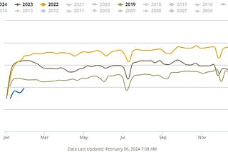 Archive - Brinker Advisor