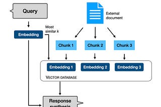 Ahead of AI | Sebastian Raschka, PhD | Substack