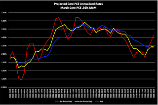 Archive - Pinebrookcap's Substack