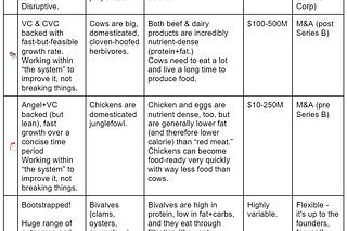 Agriculture is for People | Connie Bowen | Substack
