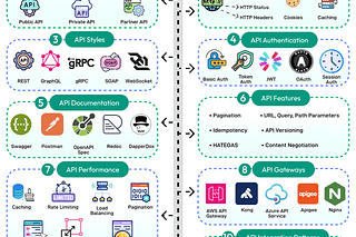 Archive - ByteByteGo Newsletter