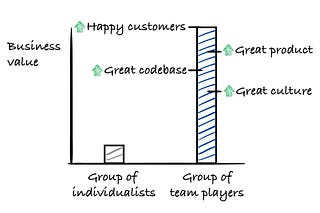 Engineering Leadership | Gregor Ojstersek | Substack