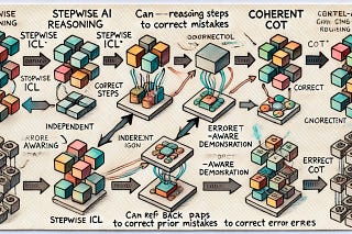 ChatGPT 落地研究 | Ted | Ted Chen | Substack