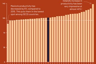 Genuine Impact - Charting Finance, Investing & Tech | Substack