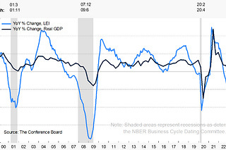 Brinker Advisor | Bob Brinker | Substack