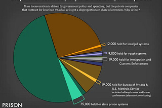 gripes and musings | Jonathan Ben-Menachem | Substack