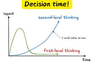 Blog for Engineering Managers | Stephane Moreau | Substack