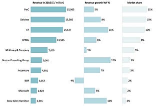 Consulting Intel | The Management Consultant | Substack