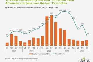 M&A Community Brasil | Esther Deona | Substack