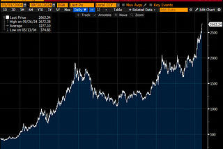 The Tucker Letter | E.B. Tucker | Substack