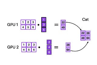 Ahead of AI | Sebastian Raschka, PhD | Substack