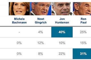 The Intersection | Patrick Ruffini | Substack