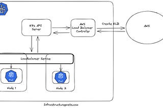 Infrastructure as Posts | Marius Kimmina | Substack