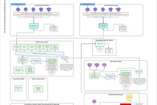 Fintech Business Weekly | Jason Mikula | Substack